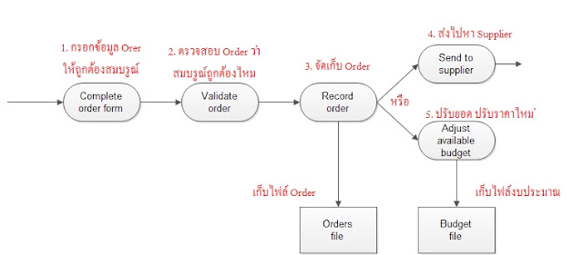 CS.436 Software Engineering
