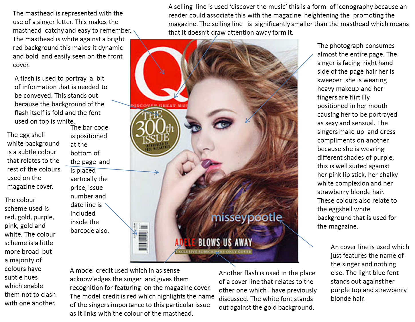 Lalita Bailey's A level Media Studies: Specific front cover research