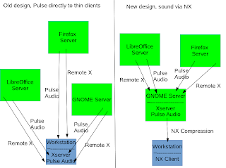 Dave Richards - City of Largo Work Blog: Quick Network Change Diagram