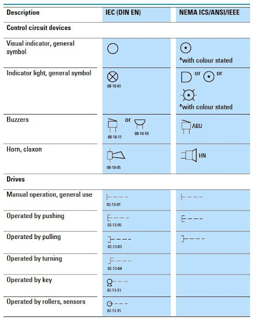 How to Read and Interpret Electrical Shop Drawings –Part Three ...
