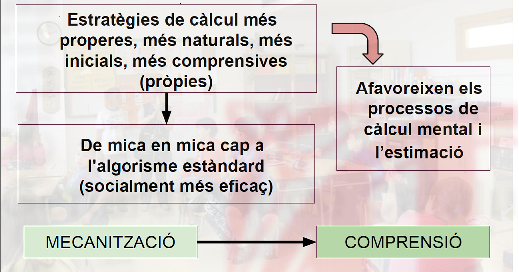 didactmaticprimaria: Matemáticas_LOMCE. De las estrategias propias a ...