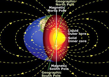 What Causes Earth Magnetic Field? | Wonder Whizkids