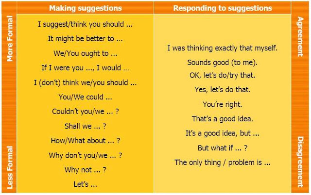 BASIC ENGLISH II: U7:Giving advice and suggestions
