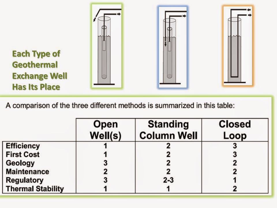 Egg Geo News: What is a "Standing Column Well" Geothermal HVAC System?