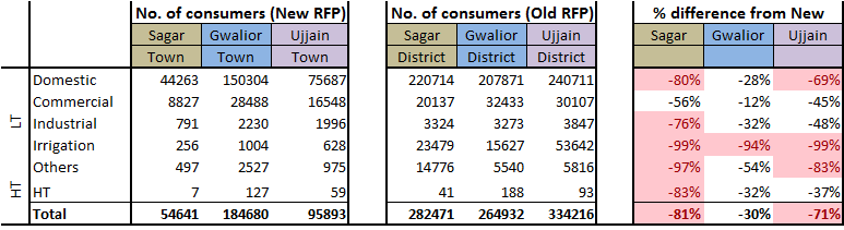 pNet - pManifold Network Blog: Urban & Rural customer segmentation in ...