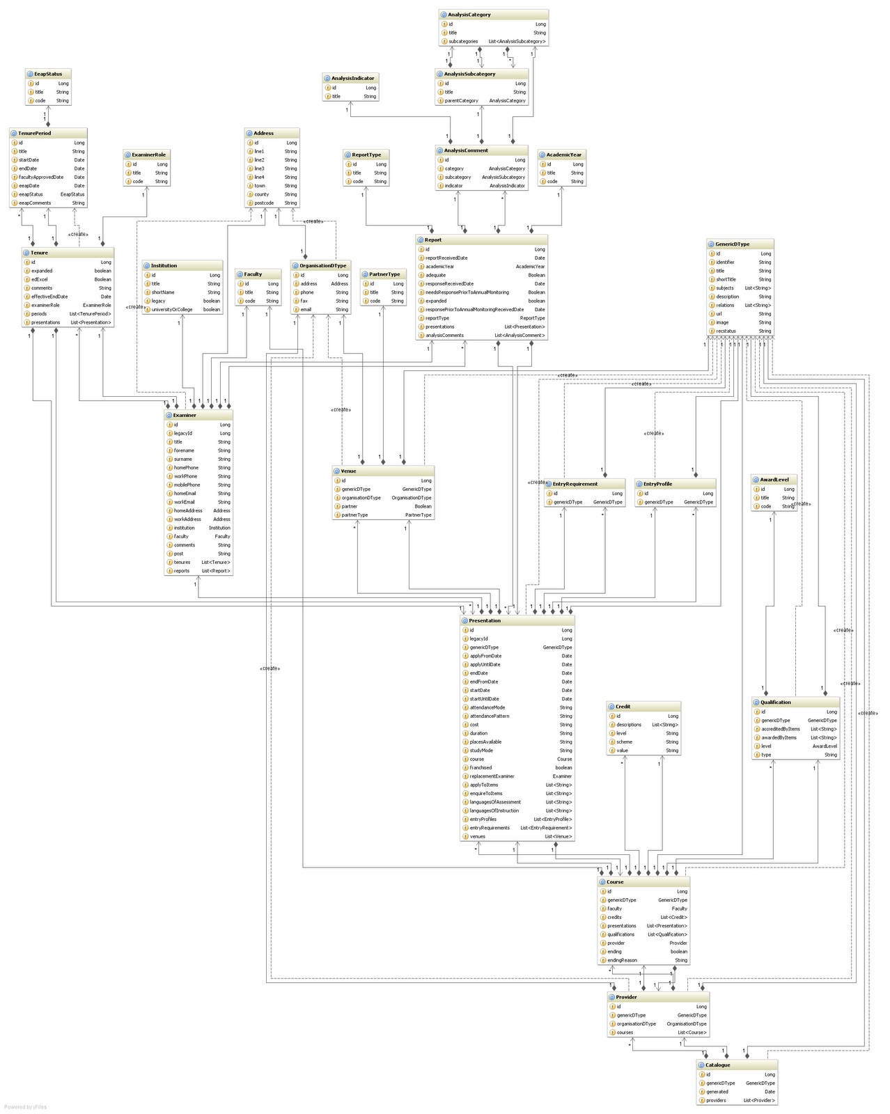 Enable: Java Development in the JISC Enable Project