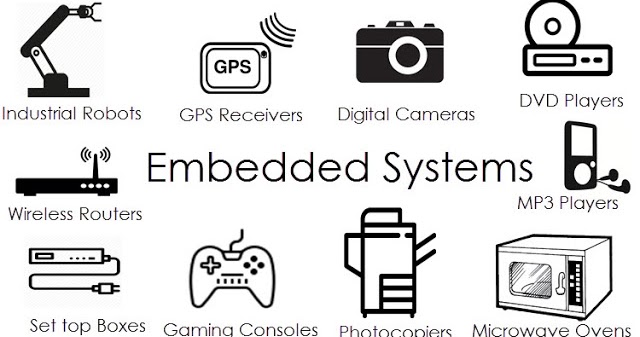 YUNITA SYARA: Tipe-tipe Embedded System