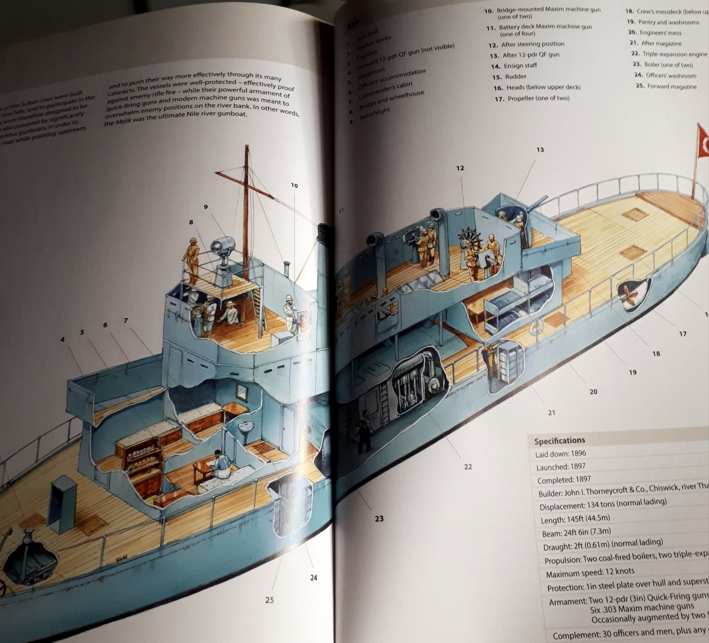 Steam Powered Gunboats at Mackenzie Tubbs blog