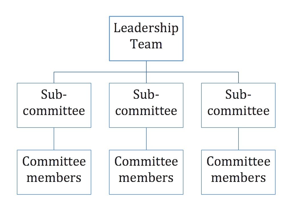 Nonprofit Organization Examples Of For Profit Organizations nonprofit-organization-examples-of-for-profit-organizations