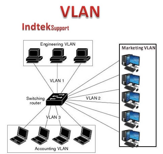 What is VLAN | Techxio.com
