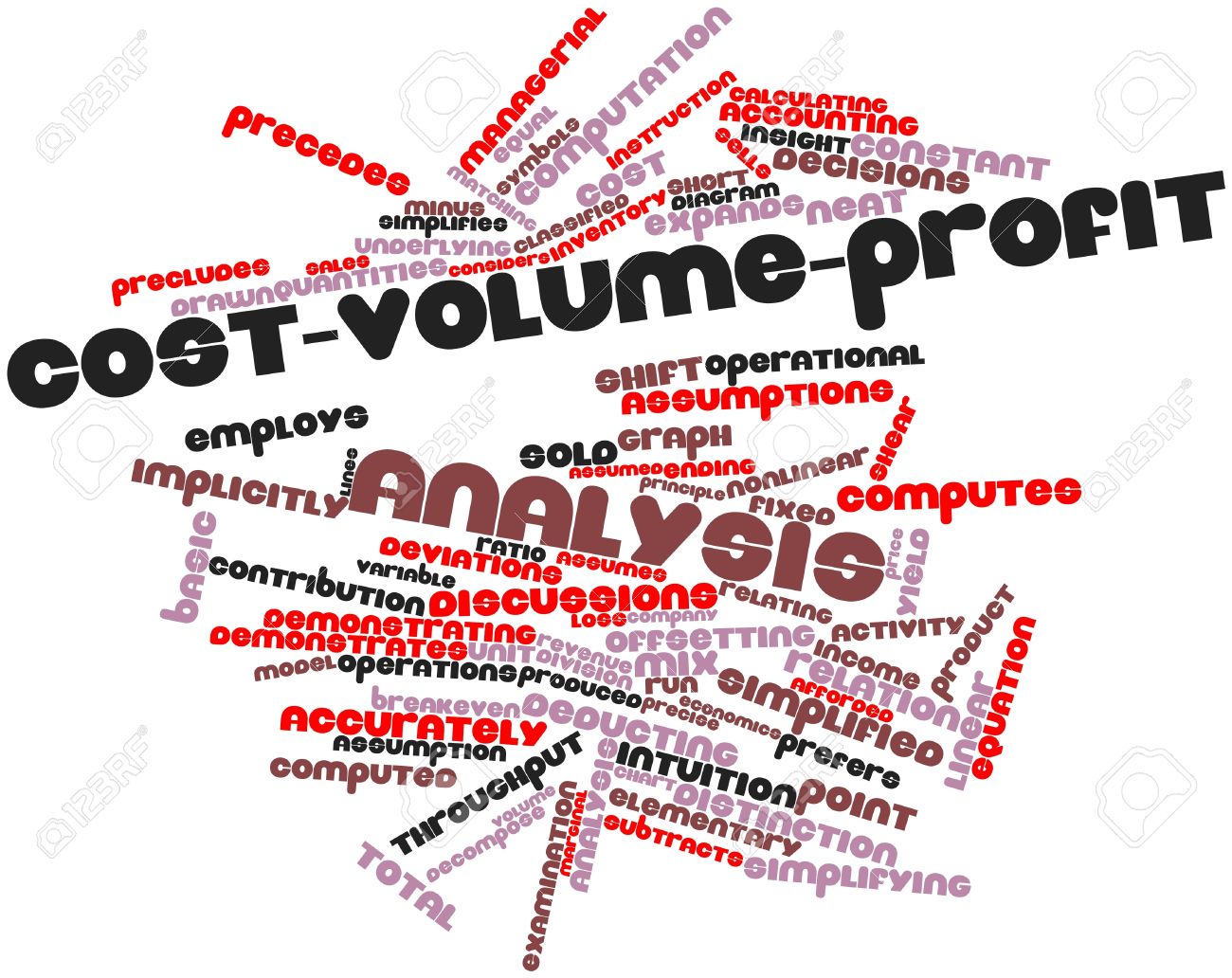 Cost Volume Profit (C.V.P) Analysis ~ The Accounting Brain