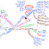 Learn to be a Mindmapper - Lim Choon Boo: My Mind Map on a Secondary 1 ...