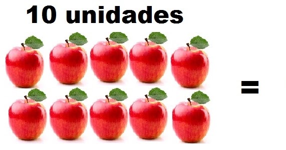 Blog de Matemáticas para 1º de Primaria: Las decenas