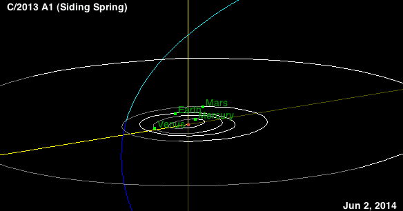 Animated Film Reviews: Comet "Siding Spring" NASA Animation