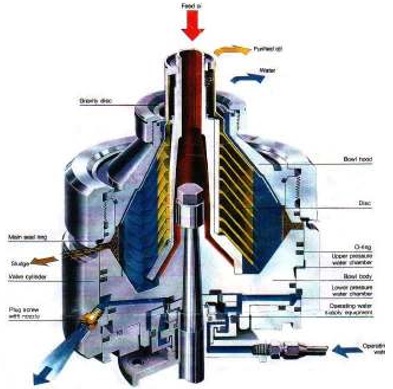 Denizci Sözlüğü: ALCAP FOPX-MFPX-LOPX SEPARATOR