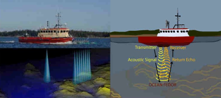 Marina Exam Reviewer: What is the graphic record produced by the ...
