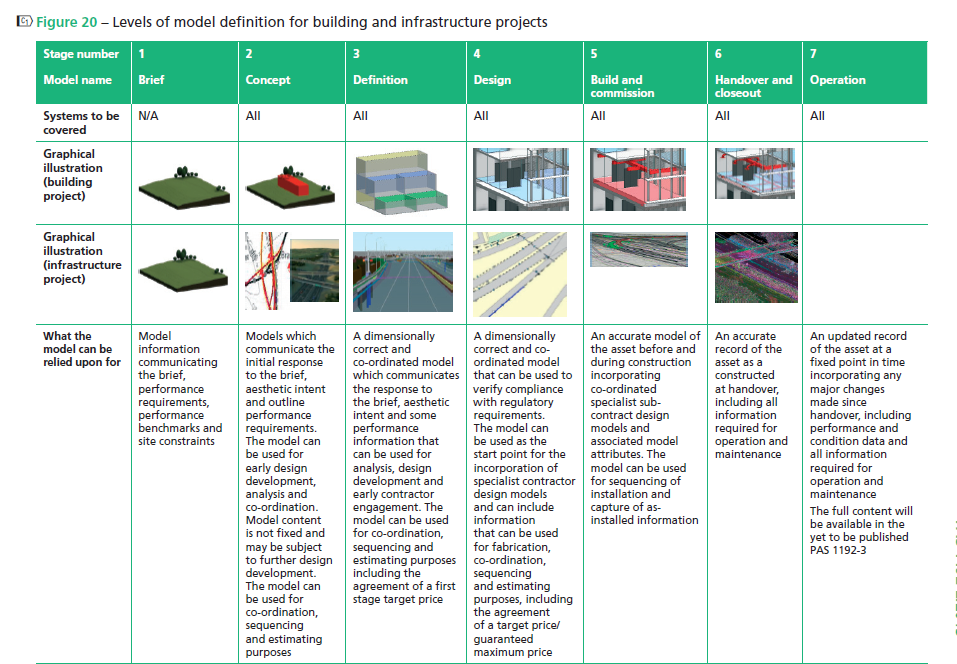 BIMFix Blog: Model Progression Specifications – Resources