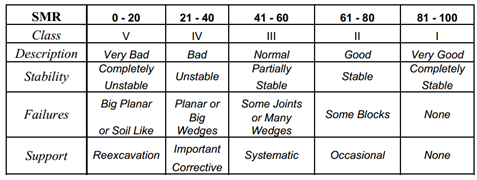 Slope Mass Rating (SMR) ~ Adventure Is Out There