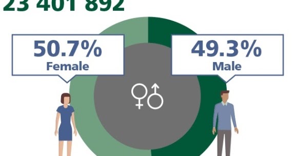 Townsville Real Estate News: Census 2016 reveals the Typical Australian
