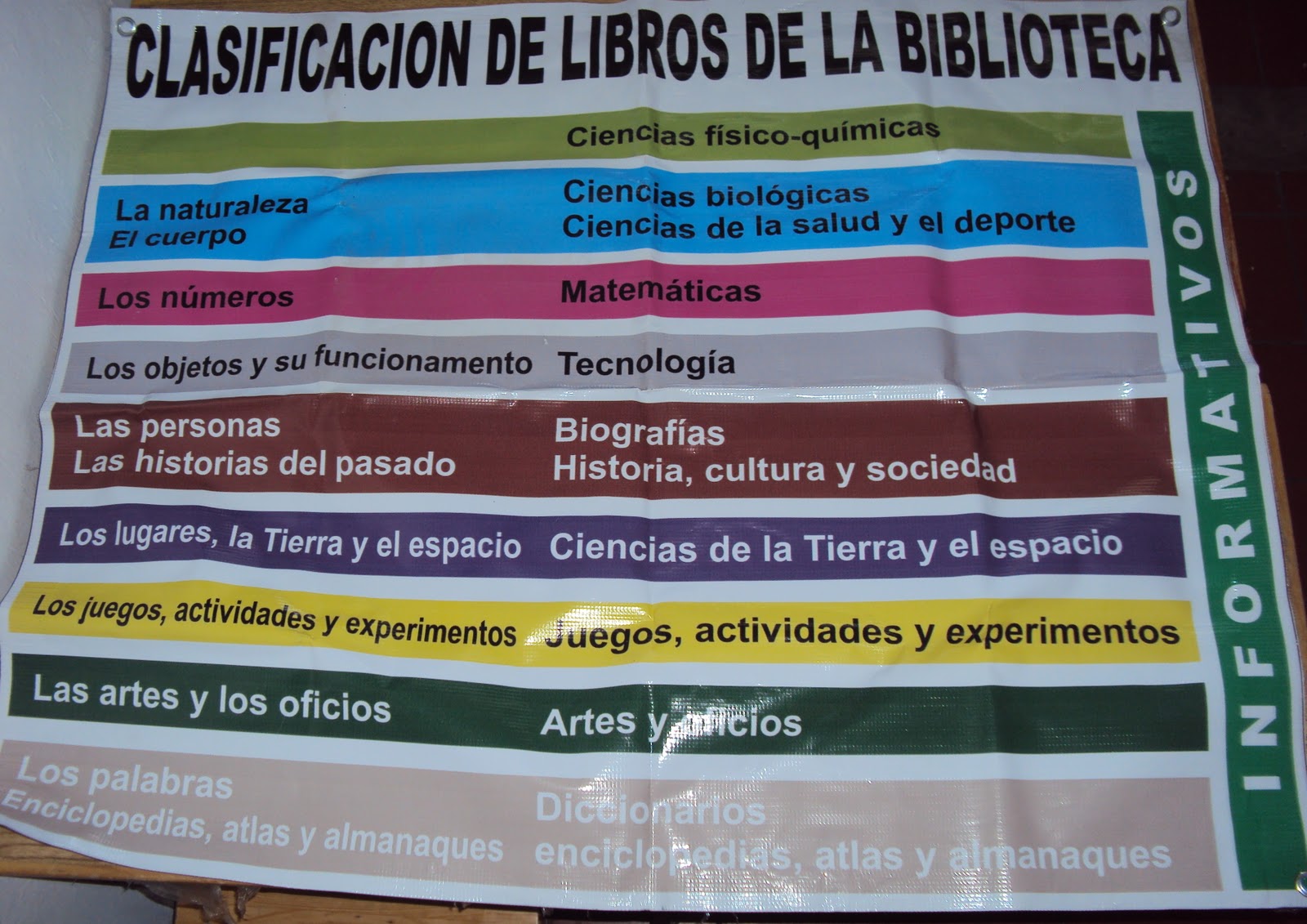 PRIMARIA FEDERAL JUAN DE LA BARRERA VESPERTINO: CONOCE TU BIBLIOTECA ...