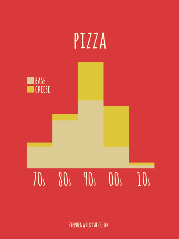 Fly On Little Wing: A Mozzarella Making, Pizza Baking Valhalla