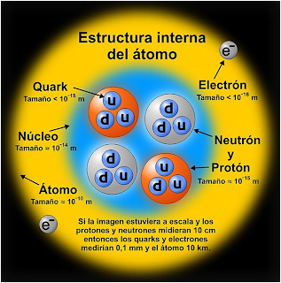 Partículas elementales Grupo 1J: Partículas elementales