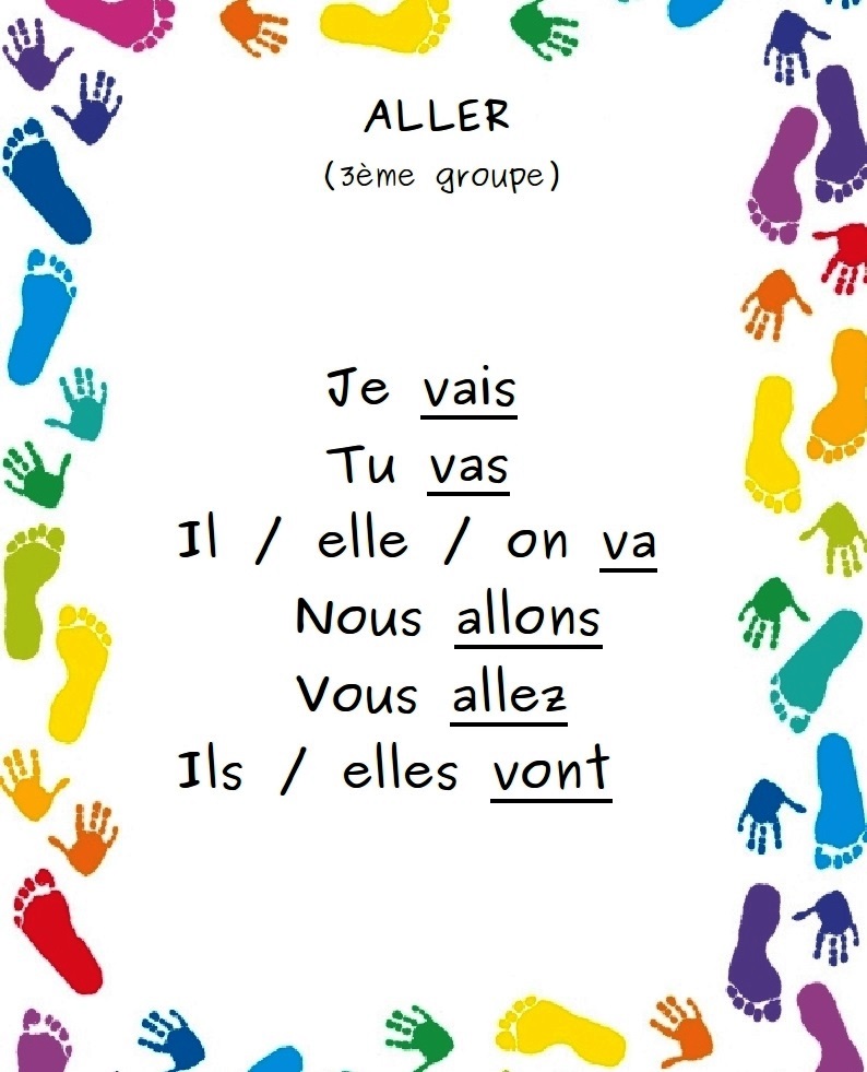 Blog de Français Collège Anna Frank Pistoia: SECONDE: Il verbo aller