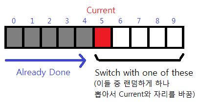 [Algorithm] 셔플 (Shuffle) - arkainoh