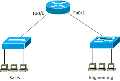 Voice VLAN Configuration | Cisco Central
