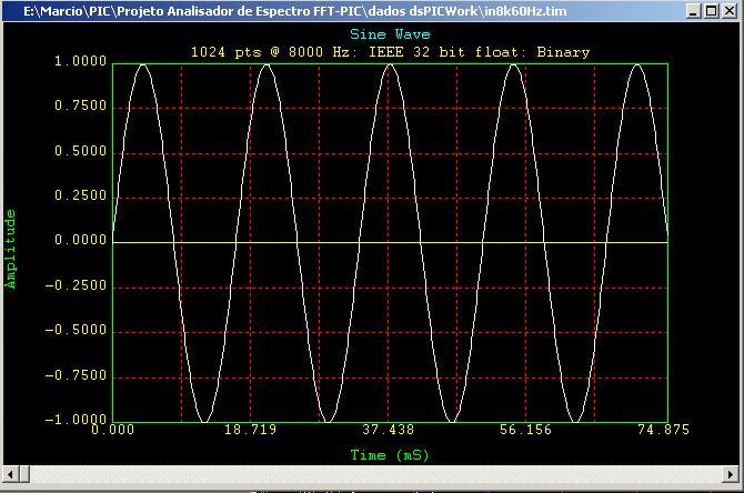 Eletrônica & Microcontroladores: Como Utilizar a FFT com o dsPIC - DSP ...