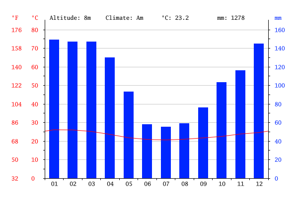 Rio De Janeiro, Brazil: A Physical Geography Adventure: Blog # 3: The ...