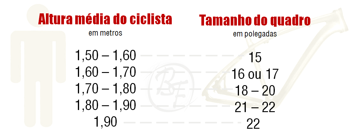 Mundial Bikes : encontrando o tamanho do quadro da bike apartir do do ...