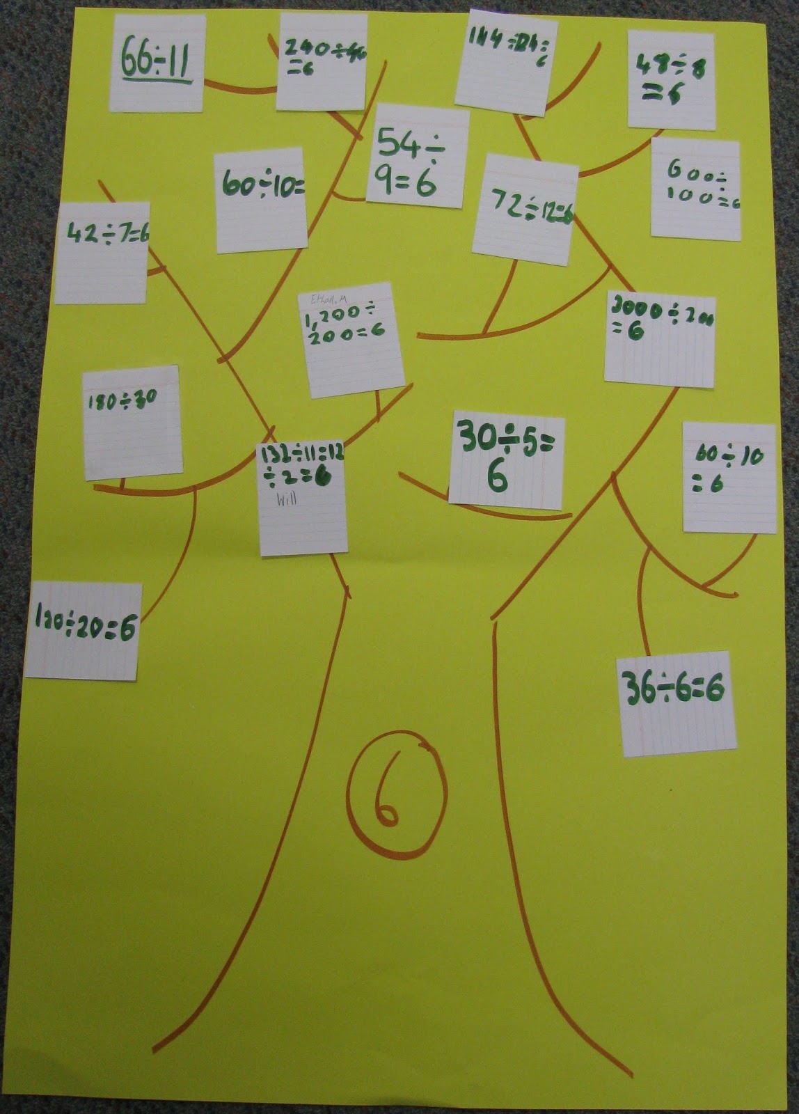 Maths Displays - Mathful Learners