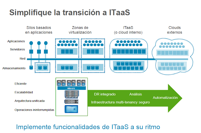 Cisco Unified Computing System: NetApp FlexPod