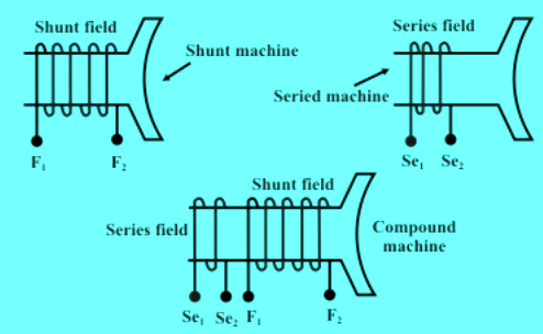 Easy Learning Electrical: Types of DC Generators