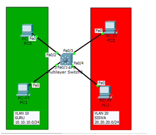 INTER VLAN SWITCH LAYER 3