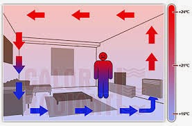 Convección Natural y Forzada