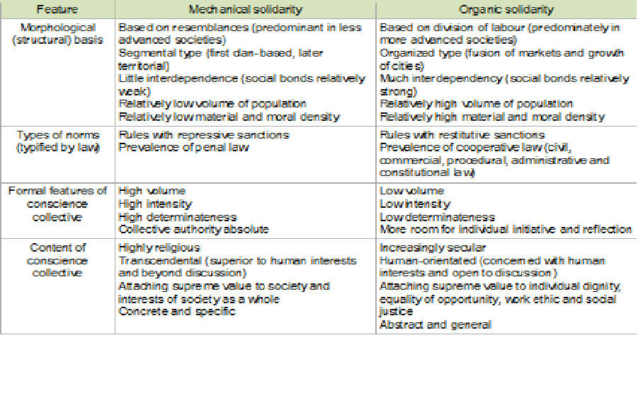 Mechanical Vs Organic Solidarity at Tawny Dunn blog