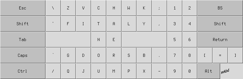HOWTO: xvkbd, the virtual keyboard in Linux - Unix, Options n.02