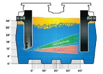 The Interceptor Whisperer: How do Gravity Grease Interceptors Work and ...
