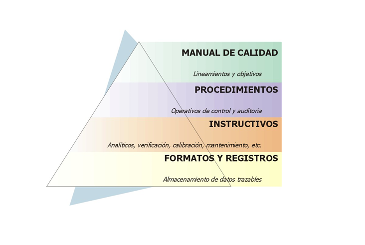 Control de Calidad: Calidad Total