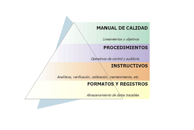 Control de Calidad: Calidad Total