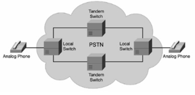 b. Defina de forma clara las principales características de la red ...