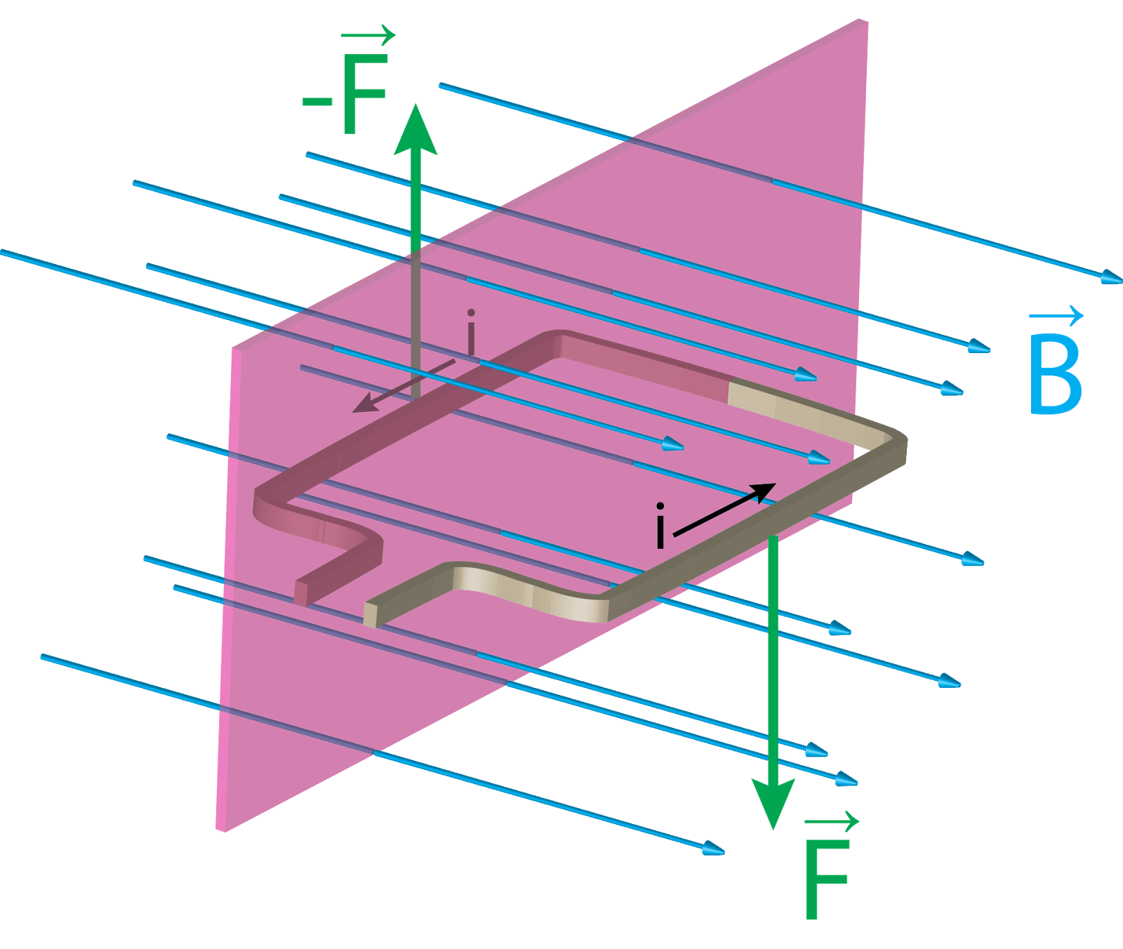 Física Ilustrada: Força magnética