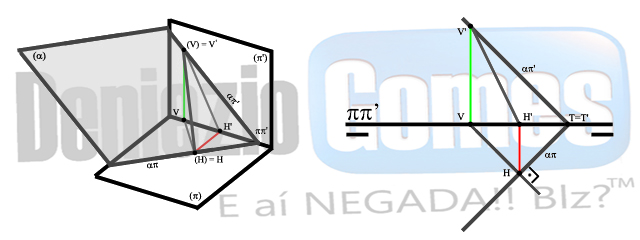 Geometria Descritiva - Retas de Máximo Declive e Máxima Inclinação ...