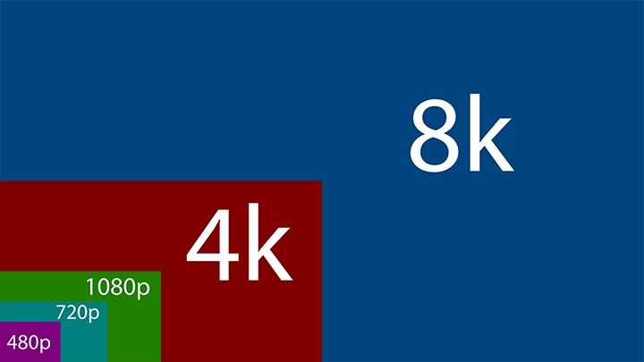 Saiba como diferenciar resoluções - Strawberry Land