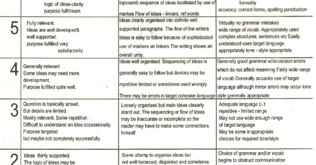 Explorer: Rubrics For Writing