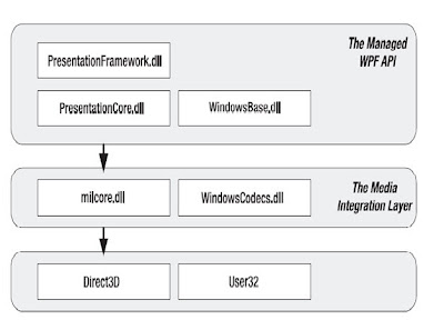 Microsoft Windows Presentation Foundation