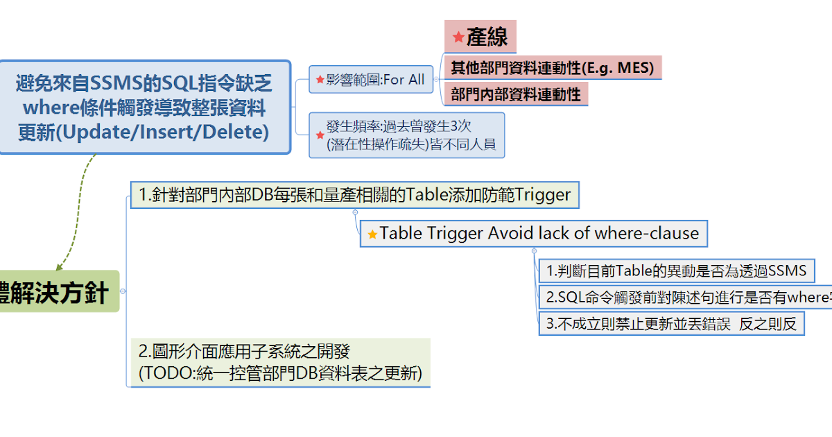 Magic Number_咖啡寶貝???_0xCAFEBABE