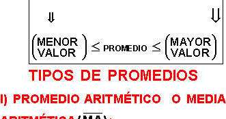 PROMEDIOS ARITMÉTICO , GEOMÉTRICO Y ARMÓNICO PROBLEMAS RESUELTOS ...